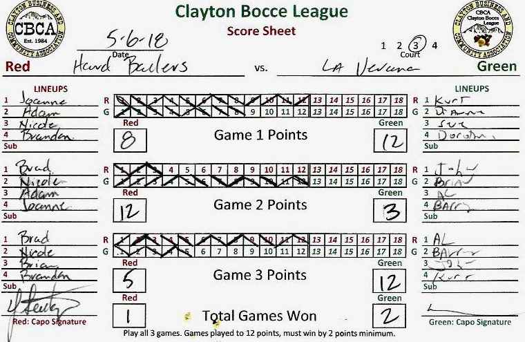 League Match Details
